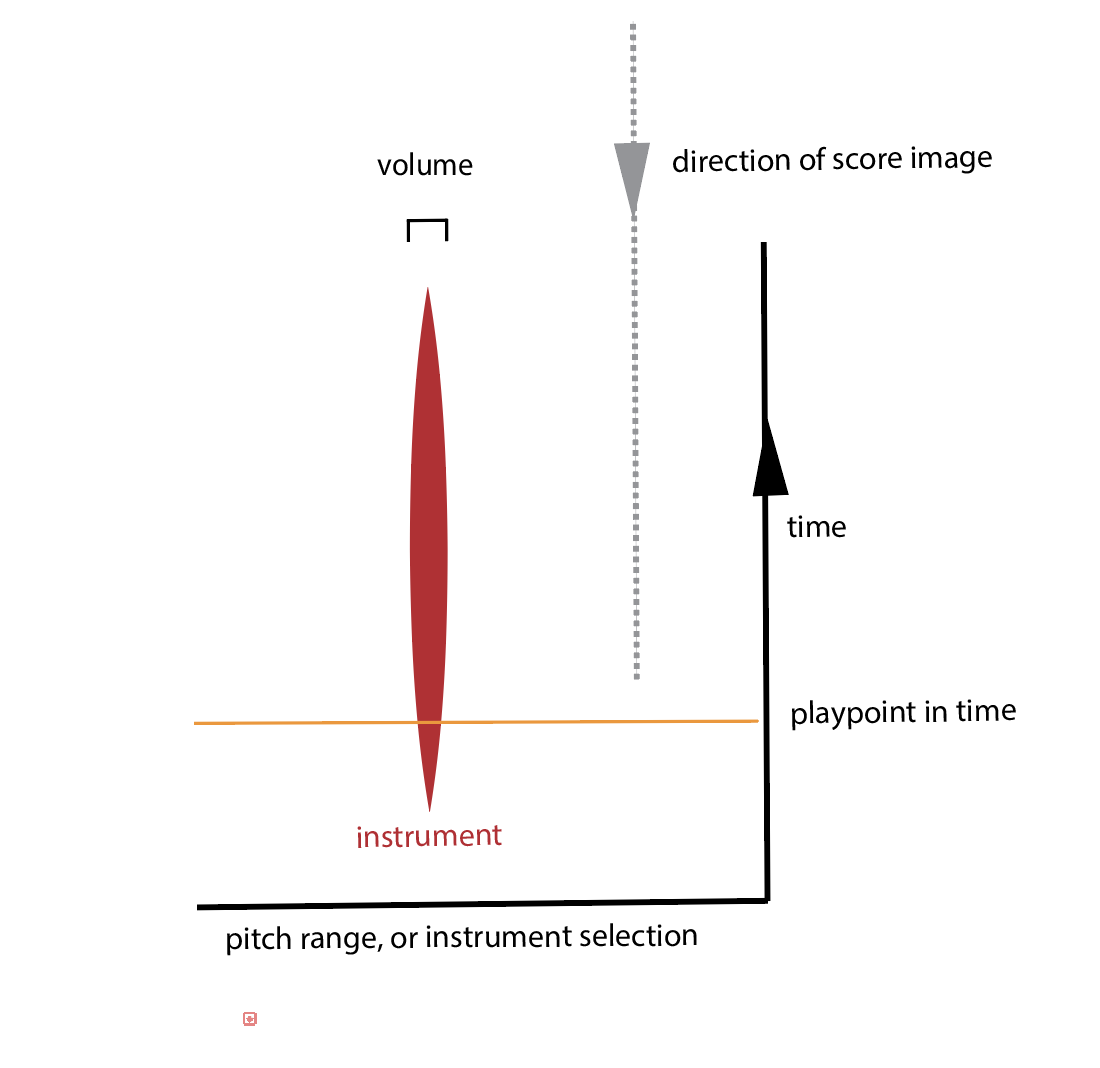 Why animated, graphic notation? (Part 1: Reading a line as music notation) — CAT HOPE